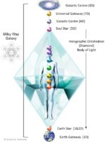 Solar Flares & Sun's Magnetic Field Flip - Universal Life Tools