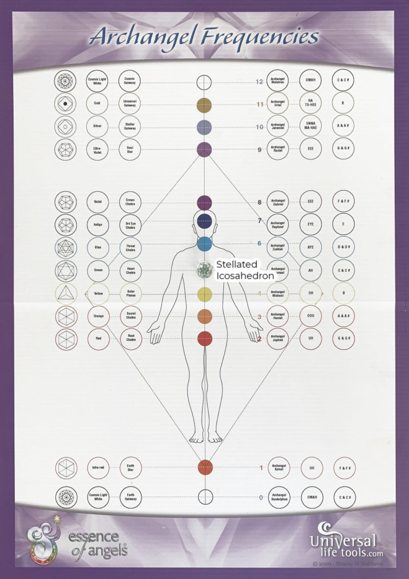 Essence of Angels® - Vibrational Essences