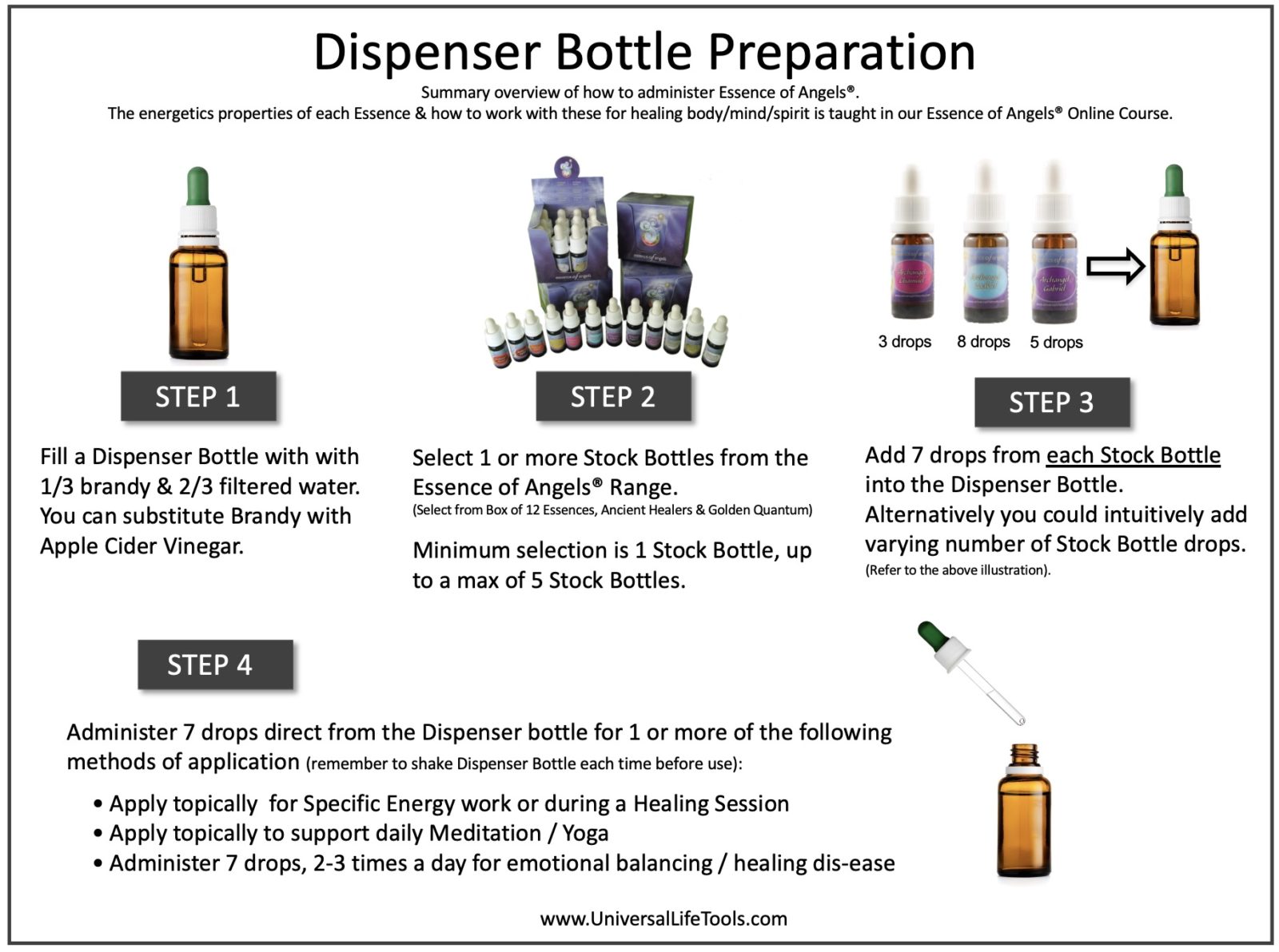 Essence of Angels® - Vibrational Essences