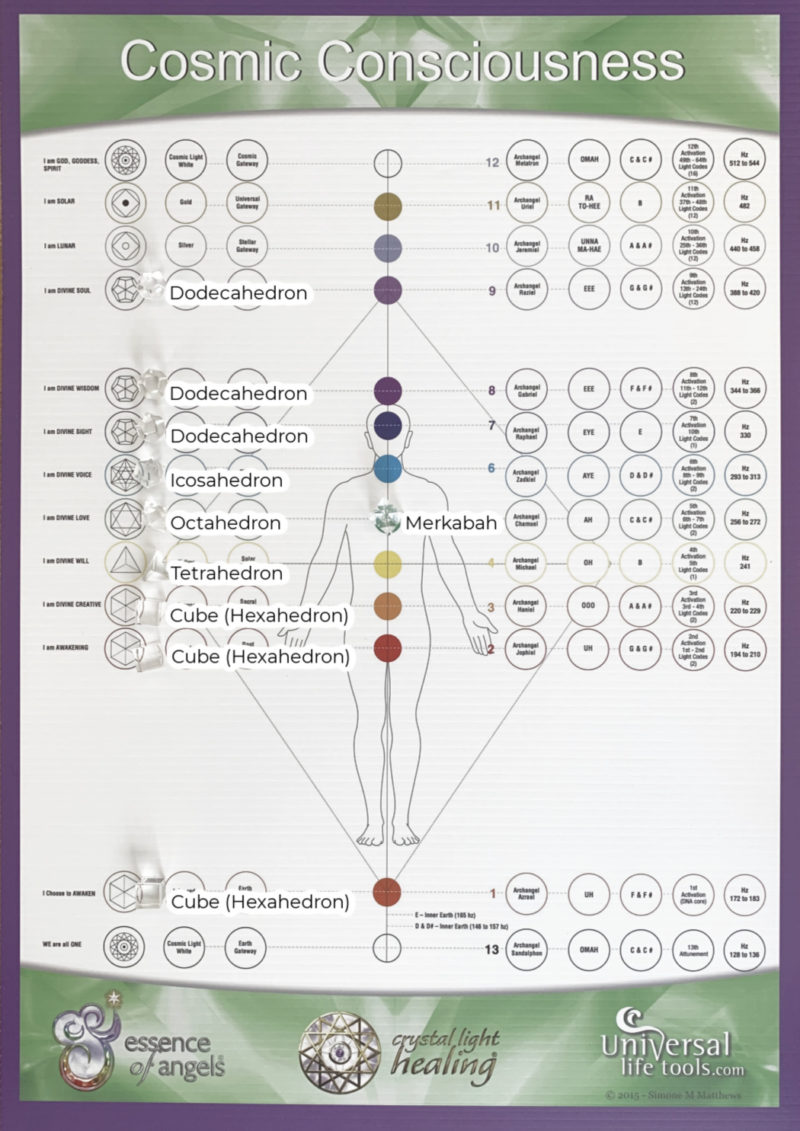 Essence of Angels® - Vibrational Essences