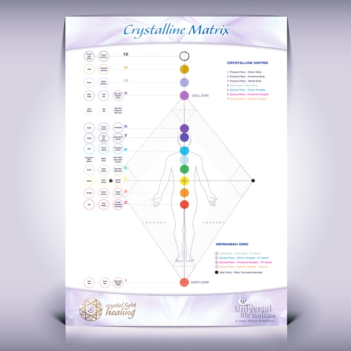 Crystalline Matrix Chart - Universal Life Tools - Crystal Light Healing®