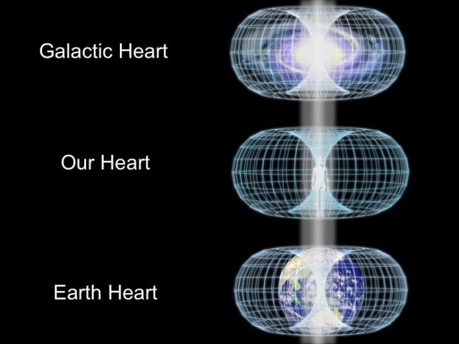 Amazing Video - Multi-dimensional Universe - Universal Life Tools