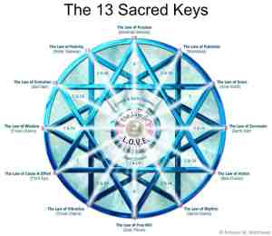 Sacred Keys - Simone M. Matthews - Universal Life Tools