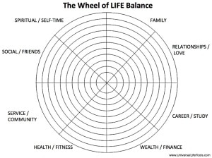 Wheel of Life Balance - Simone M. Matthews - Universal Life Tools