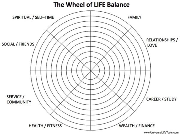Wheel of Life Balance - Simone M. Matthews - Universal Life Tools