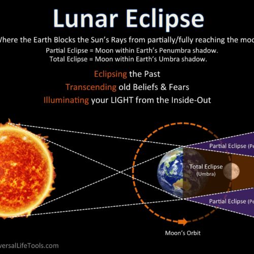 2015 Energy Report + Numerology - Simone M. Matthews - Universal Life Tools