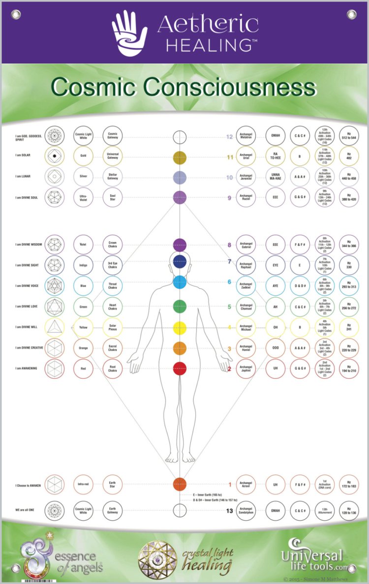 Aetheric Healing™Large Poster - Simone M. Matthews - Universal Life Tools