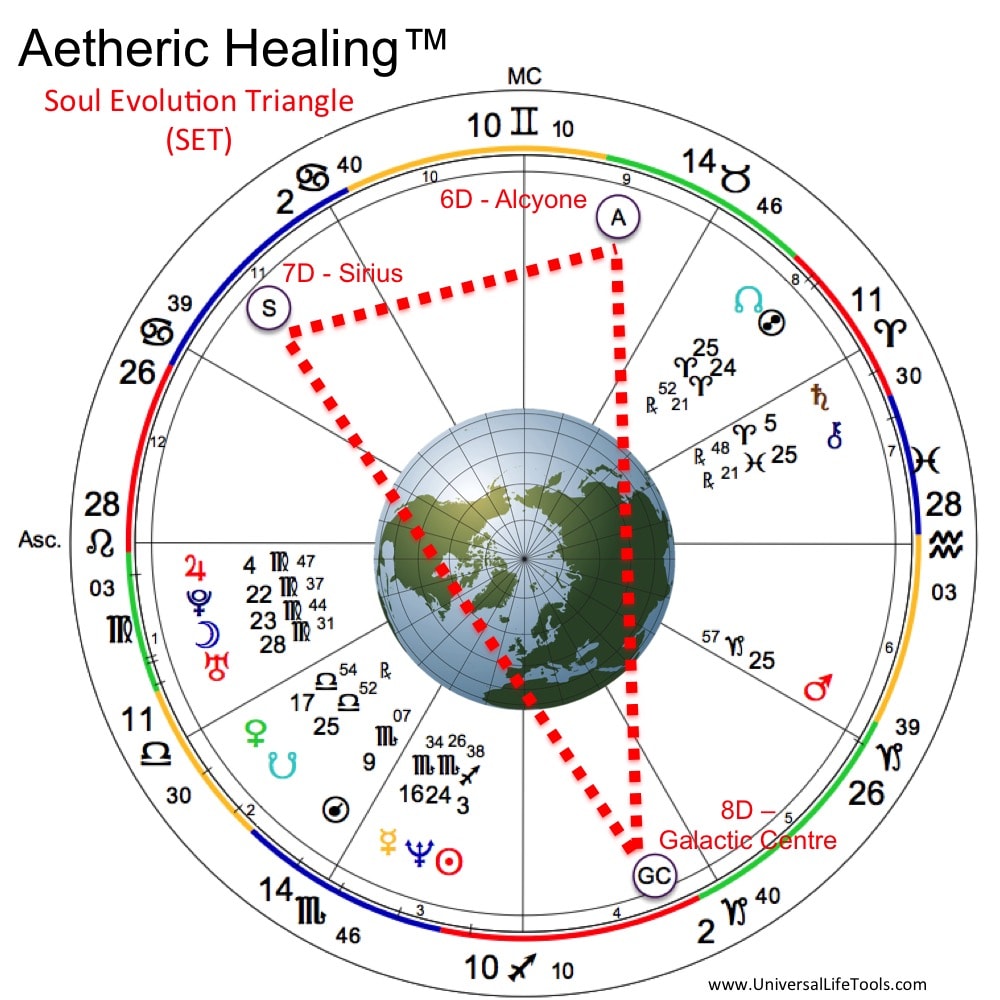 Aetheric Healing™ - Spiritual Meaning - Aetheric Field Intelligence