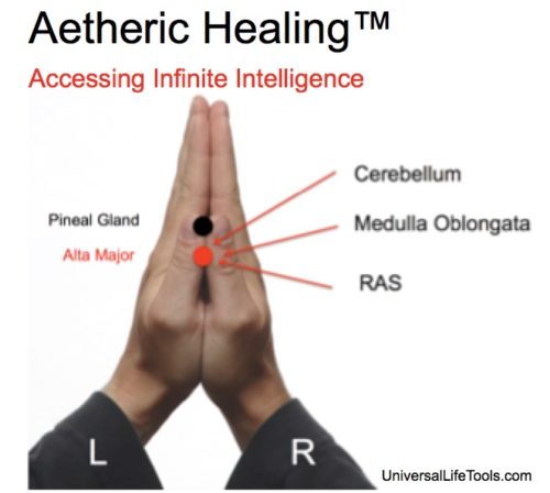 Aetheric Healing™ Online Course