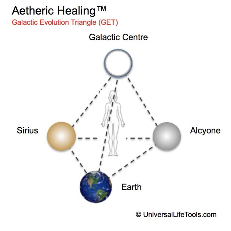 Aetheric Healing™ Online Course