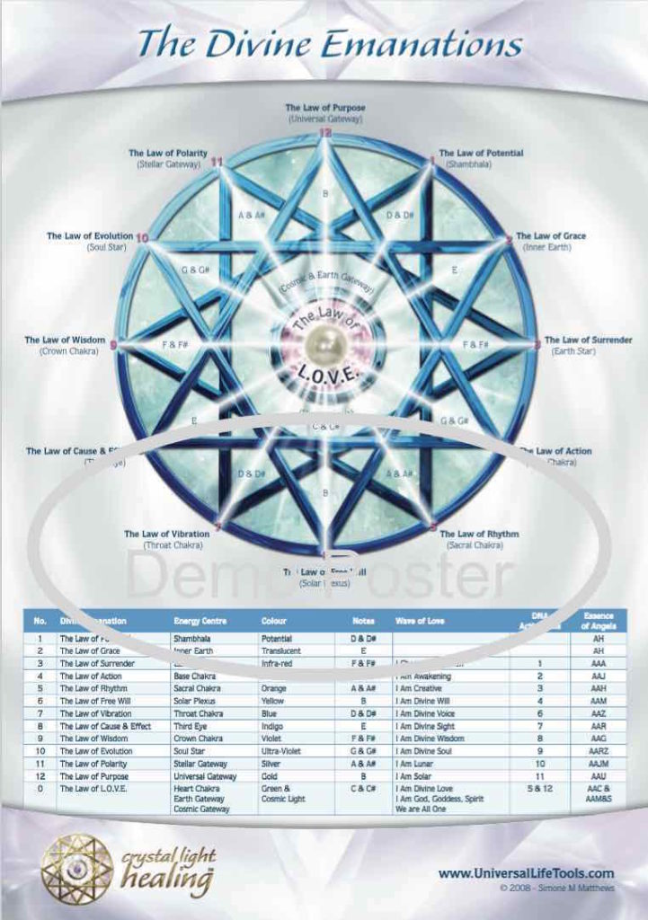 Divine Emanations - Stellated Dodecahedron - Shealla-Dreaming
