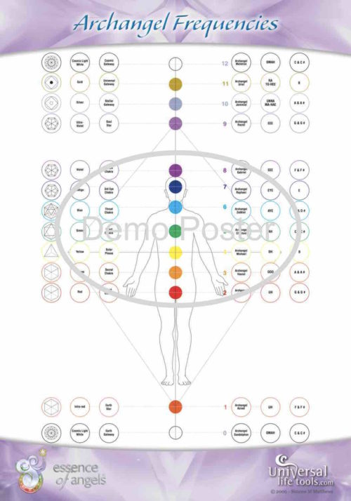 Essence of Angels® - Angelic Frequency Poster - Universal Life Tools