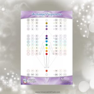 Essence of Angels® - Angelic Frequency Poster - Universal Life Tools