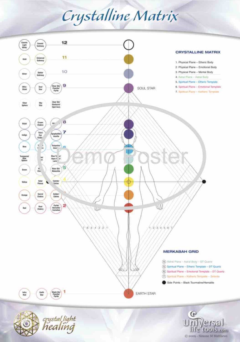 Crystalline Matrix Chart - Universal Life Tools - Crystal Light Healing®