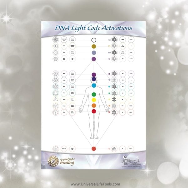 Crystal Light Healing DNA Activation & Attunement Poster