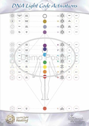 Crystal Light Healing DNA Activation & Attunement Poster