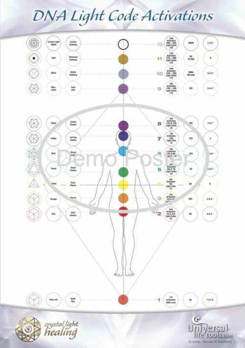 Crystal Light Healing DNA Activation & Attunement Poster