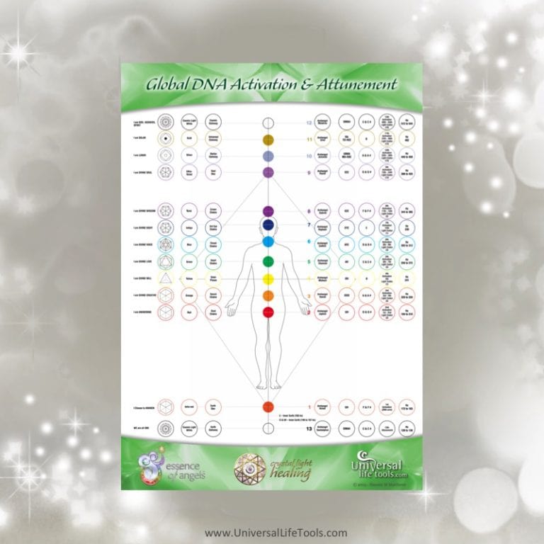 Global DNA Activation & Attunement Poster