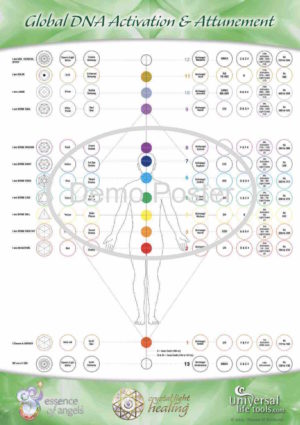 Global DNA Activation & Attunement Poster