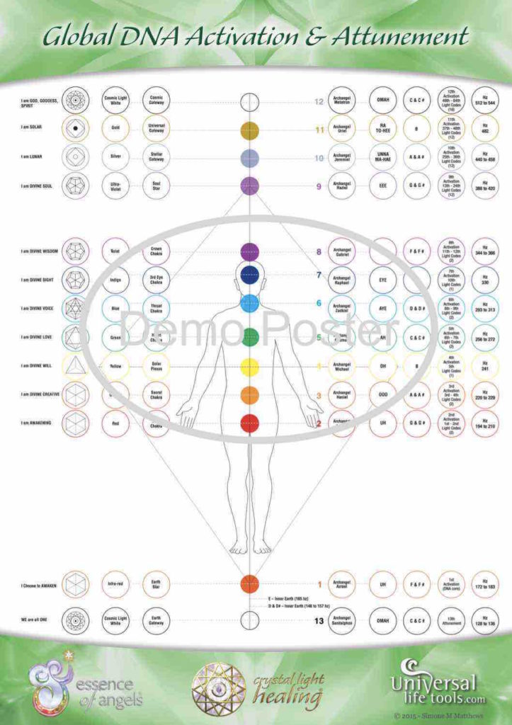 Global DNA Activation & Attunement Poster