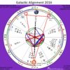 Galatic Alignment + Solstice Energy