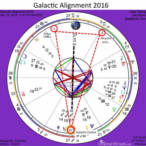 Galatic Alignment + Solstice Energy