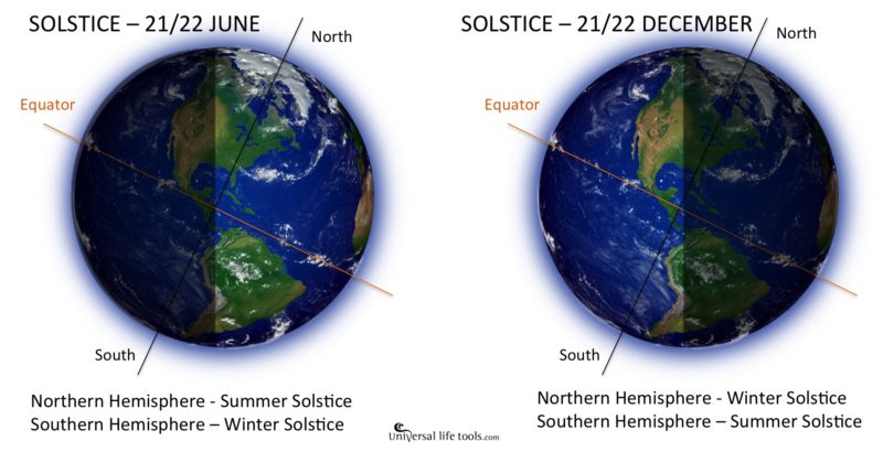 Equinox & Solstice - Universal Life Tools
