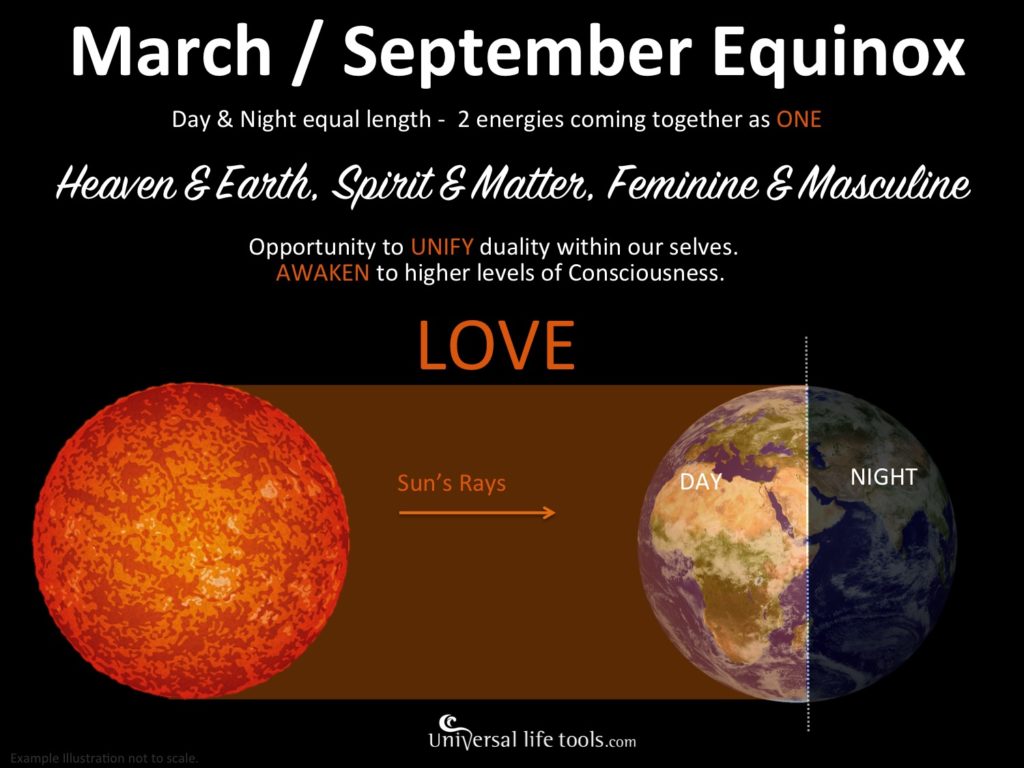 Equinox & Solstice - Universal Life Tools