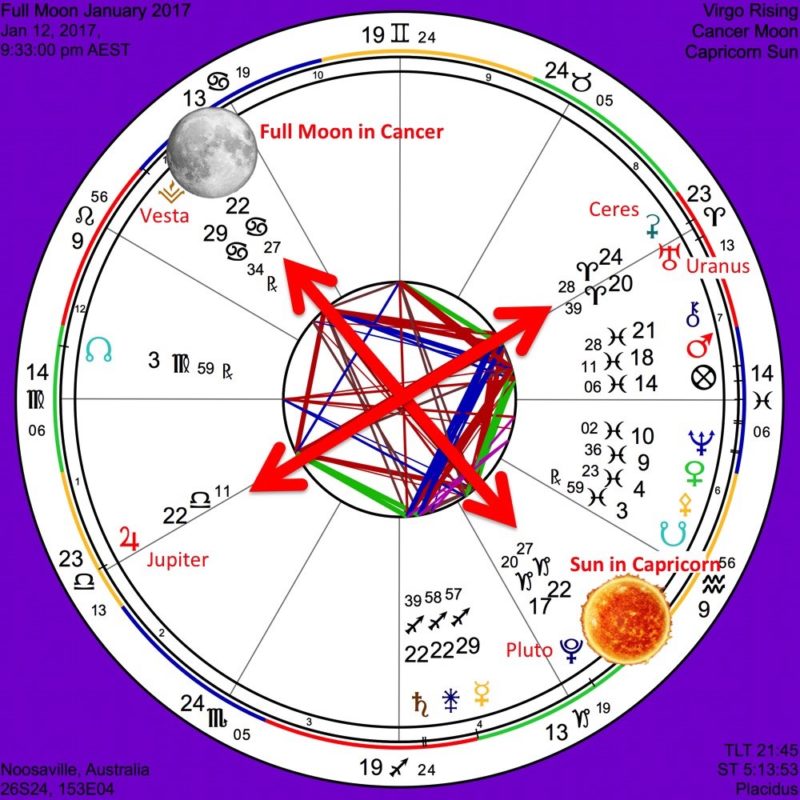 Full Moon - January 12, 2017 - Simone M. Matthews - Universal Life Tools