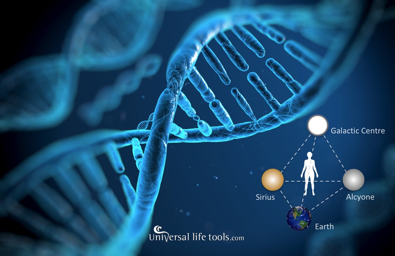 Galactic Alignment - Evolution - December 2017