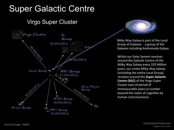 Human Brain - Galactic Star Map