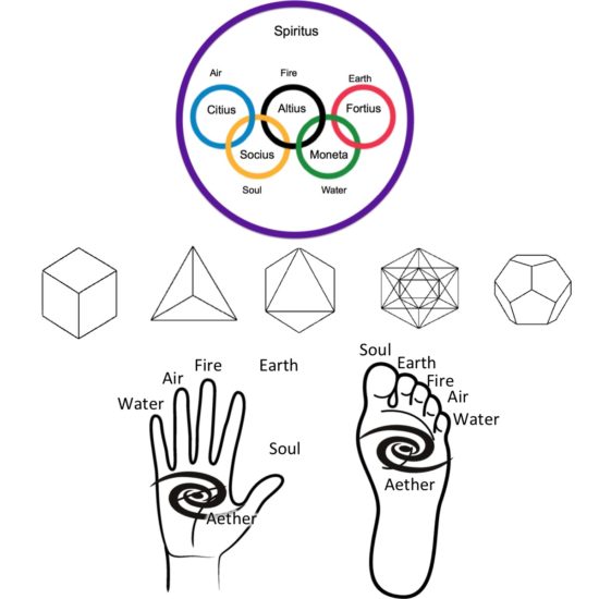 Aetheric Healing™ - Healing Courses - Learn Online