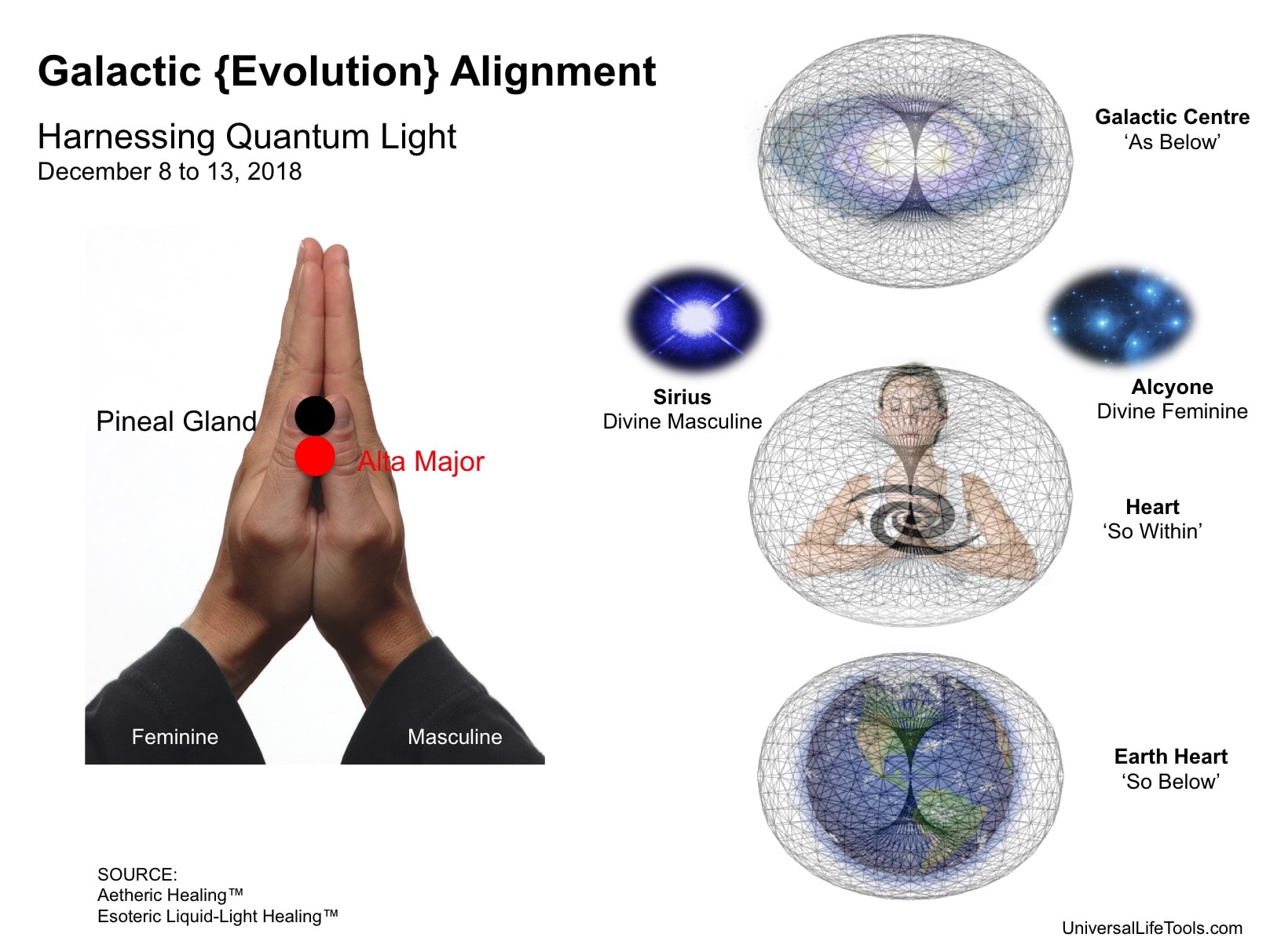 Galactic {Evolution} Alignment - Dec 8 to 13, 2018