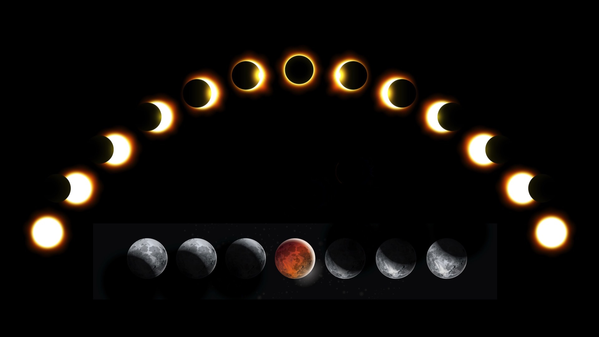 Lunar & Solar Eclipse Energy - 2019
