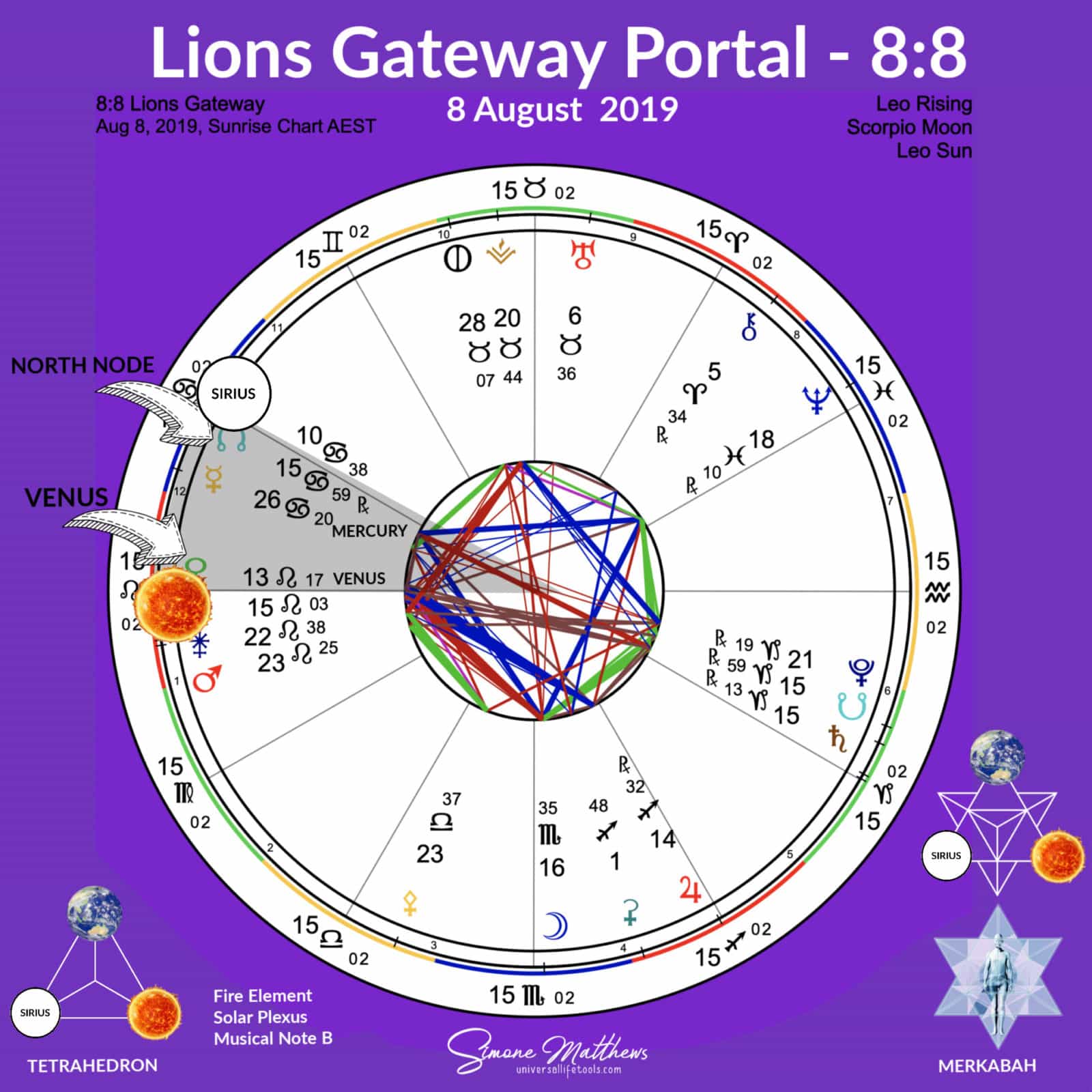 Becoming Light 8:8 - Lion's Gateway - Sun Semi-sextile Sirius