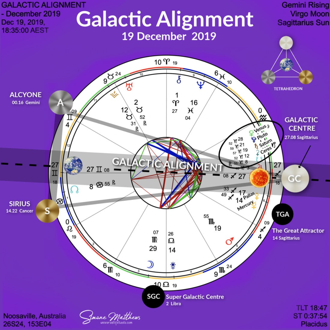 Galactic Plane Alignment - 19 December 2019 - Simone M. Matthews ...