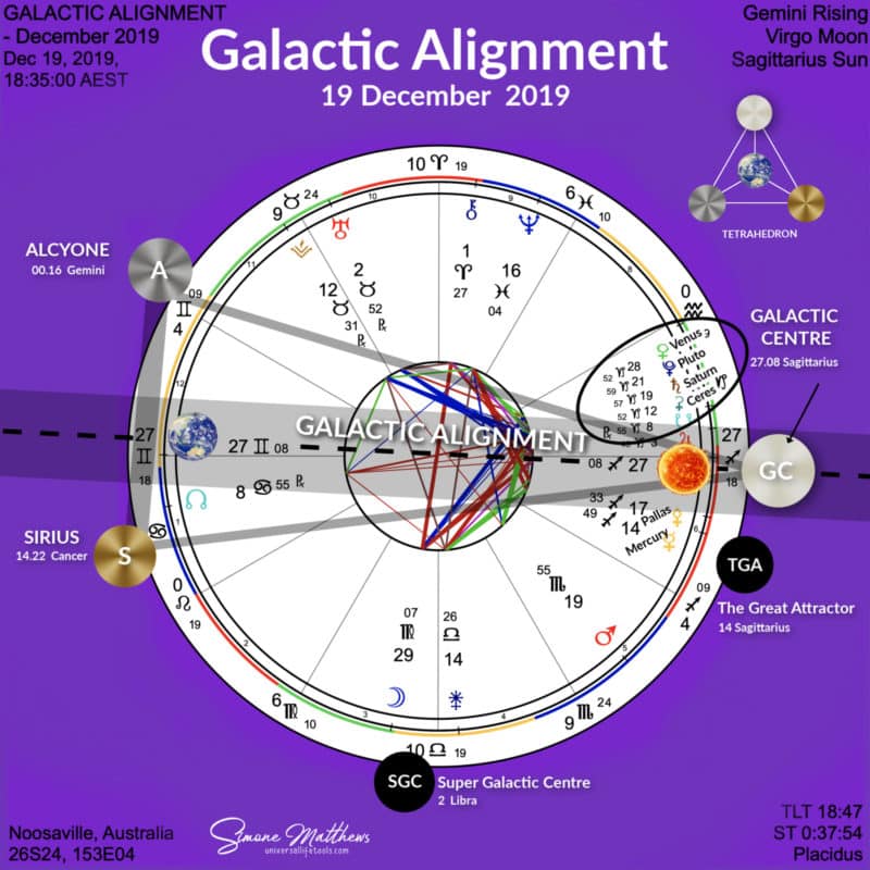 Galactic Plane Alignment - 19 December 2019 - Simone M. Matthews ...