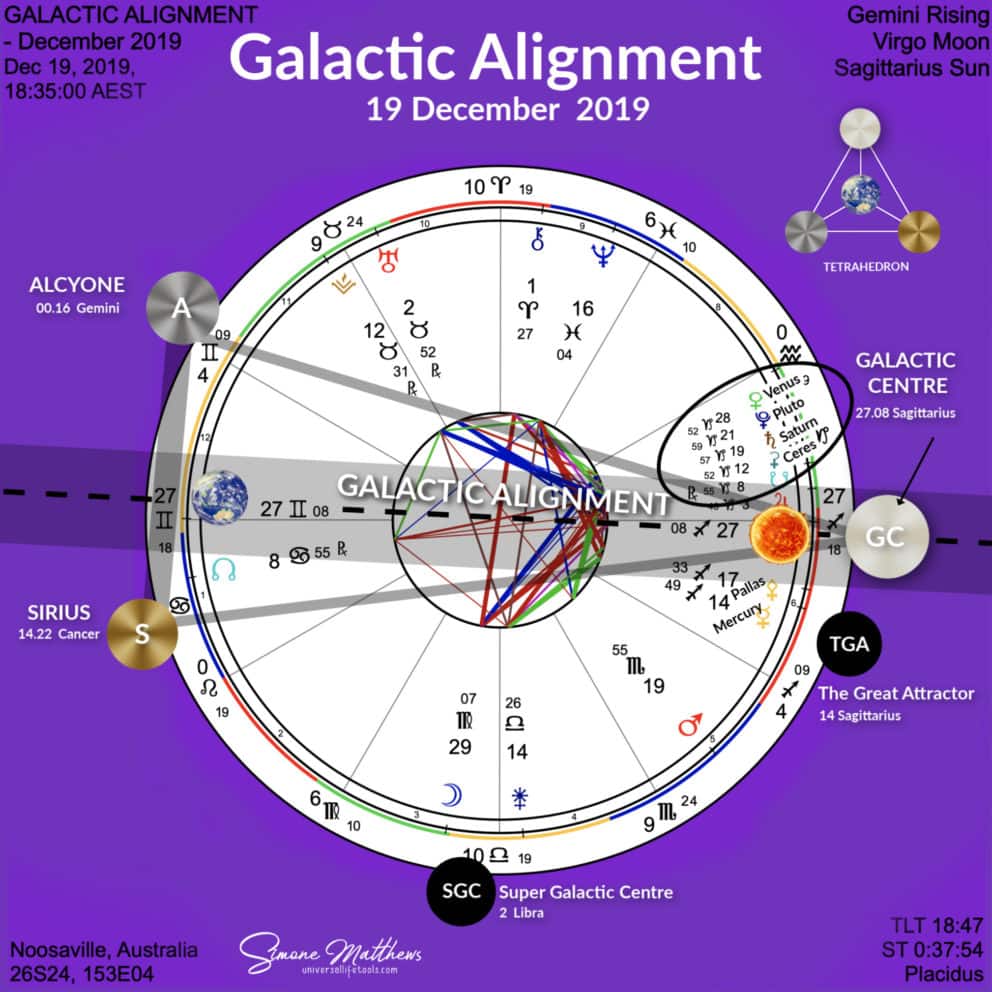 Galactic Plane Alignment - 19 December 2019 - Simone M. Matthews ...