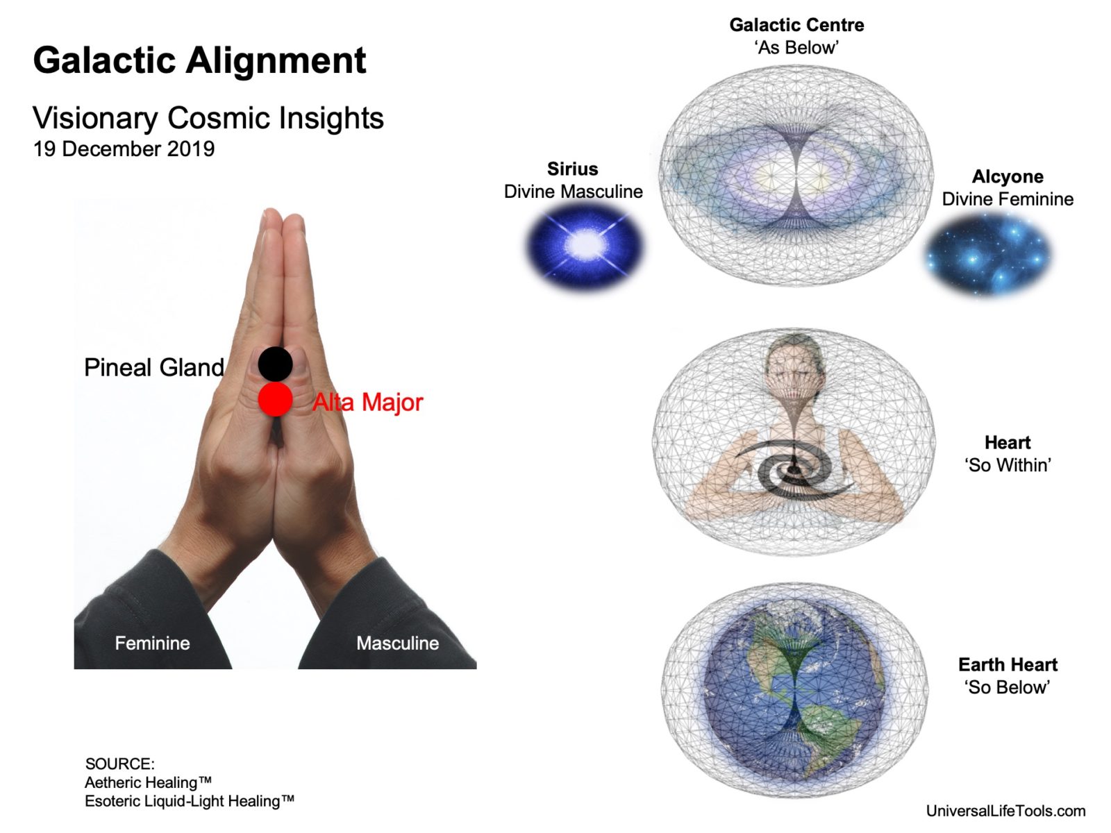 Galactic Plane Alignment - 19 December 2019 - Simone M. Matthews ...