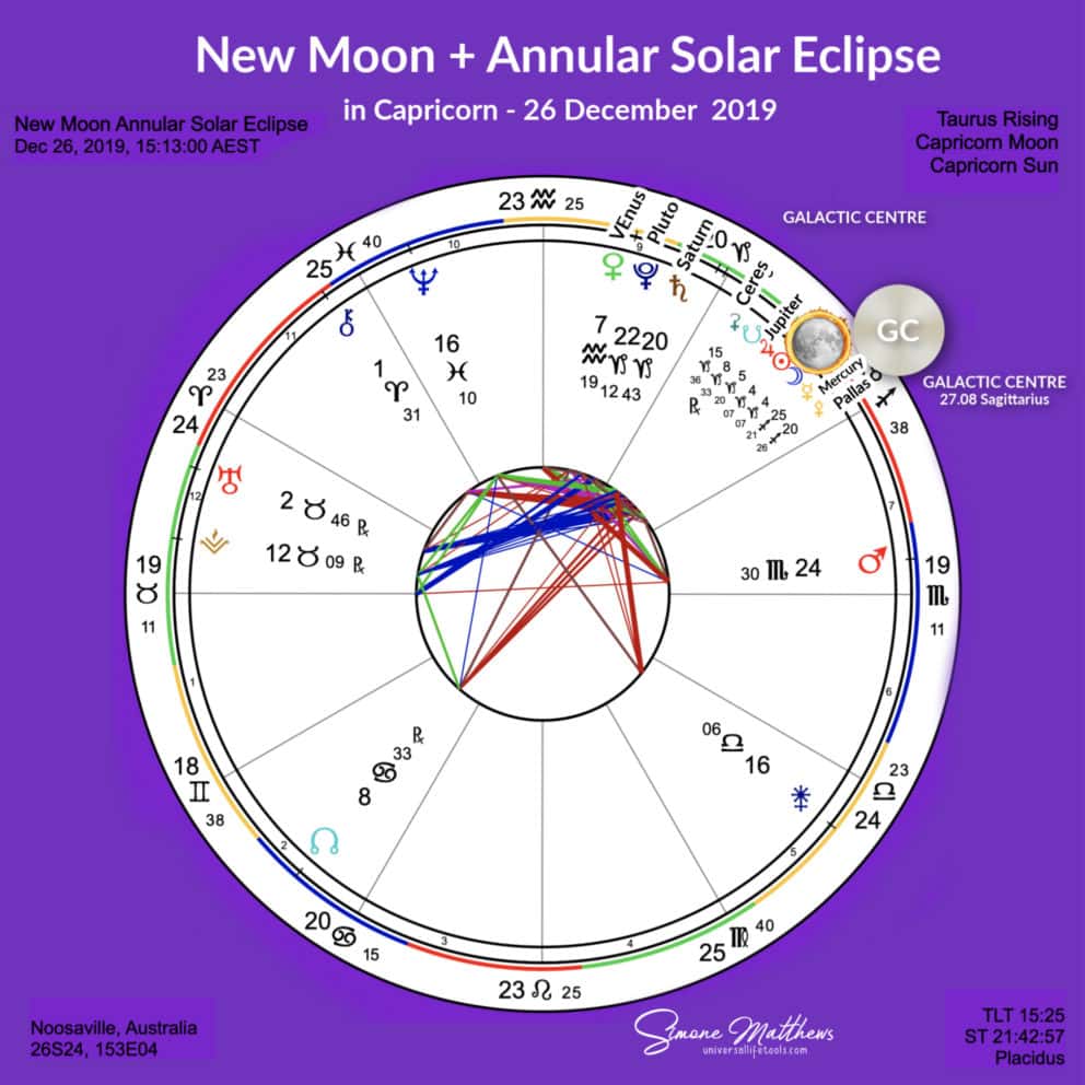 New Moon Annular Solar Eclipse - 26 December 2019