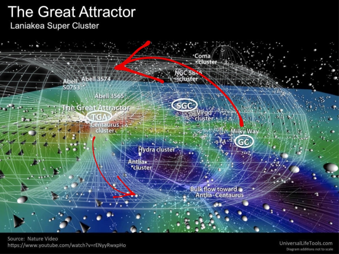 Galactic Plane Alignment - 19 December 2019 - Simone M. Matthews ...