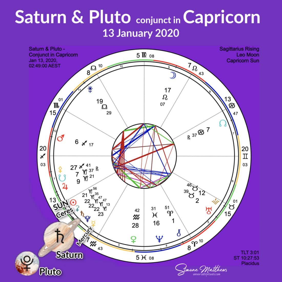 Jupiter, Pluto & Pallas Conjunction + BENNU - November 2020