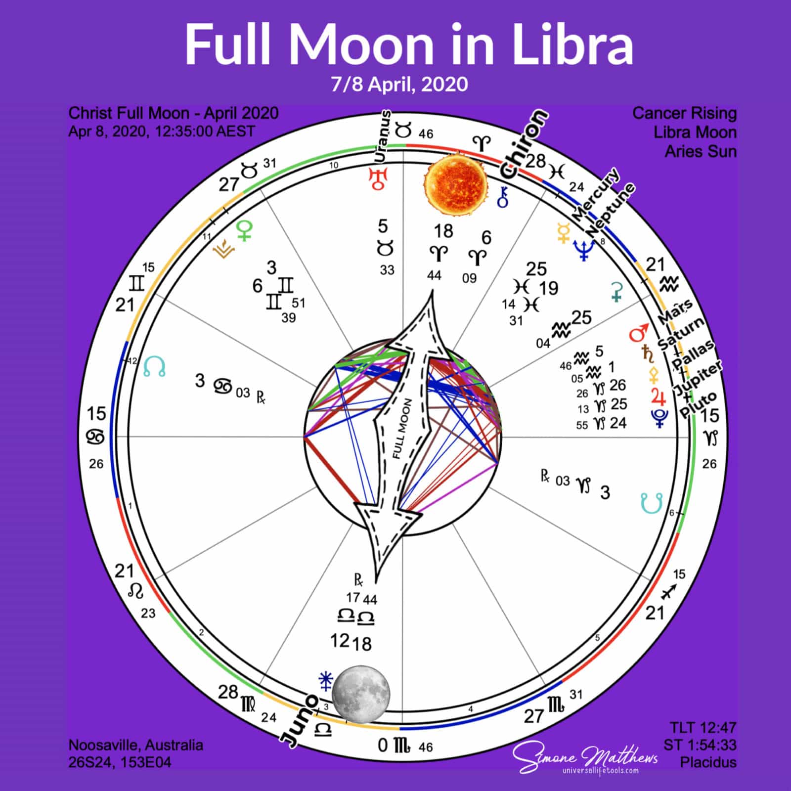 Christ Full Moon - April 2020