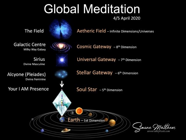 Global Meditation - 4/5 April, 2020 - Simone M. Matthews