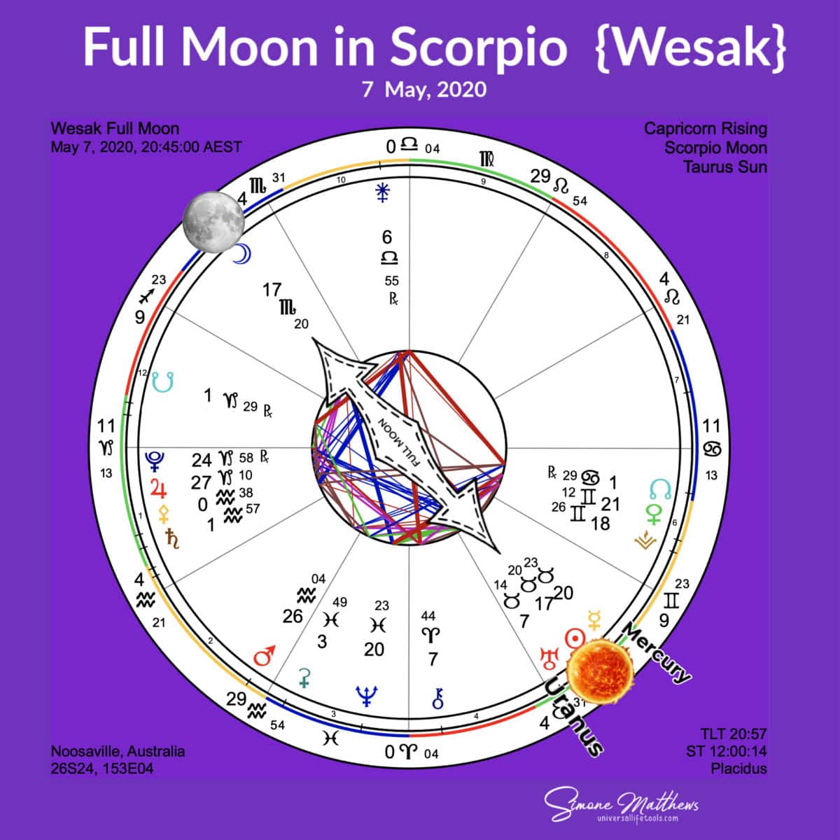 Wesak Full Moon - LIGHT of Possibility