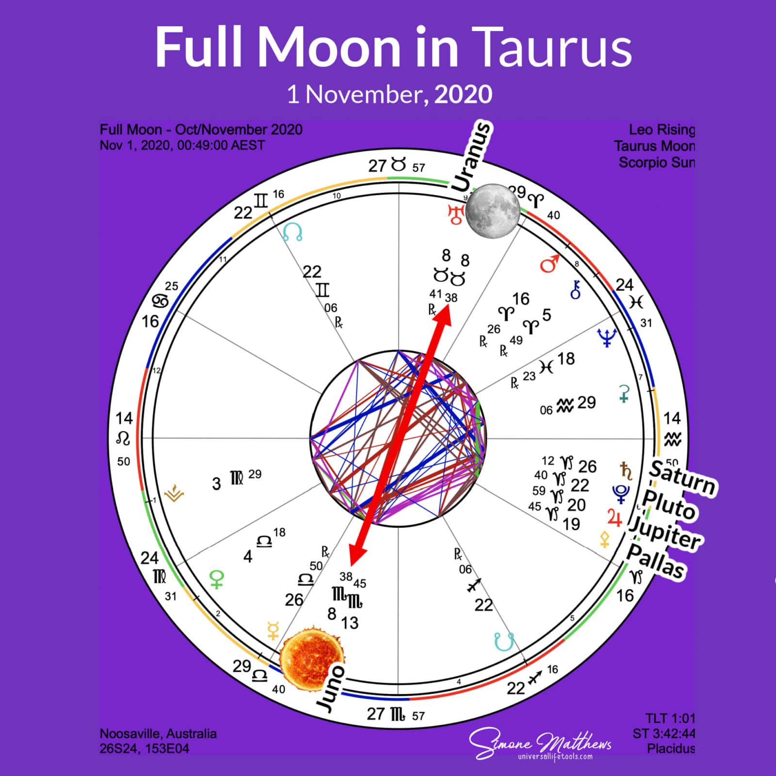 Taurus Full Moon {+Blue Moon} - Simone M. Matthews