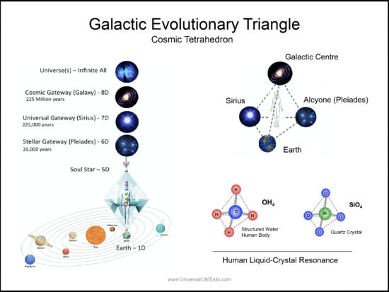 Lions Gateway 8:8 Portal - Becoming LIGHT