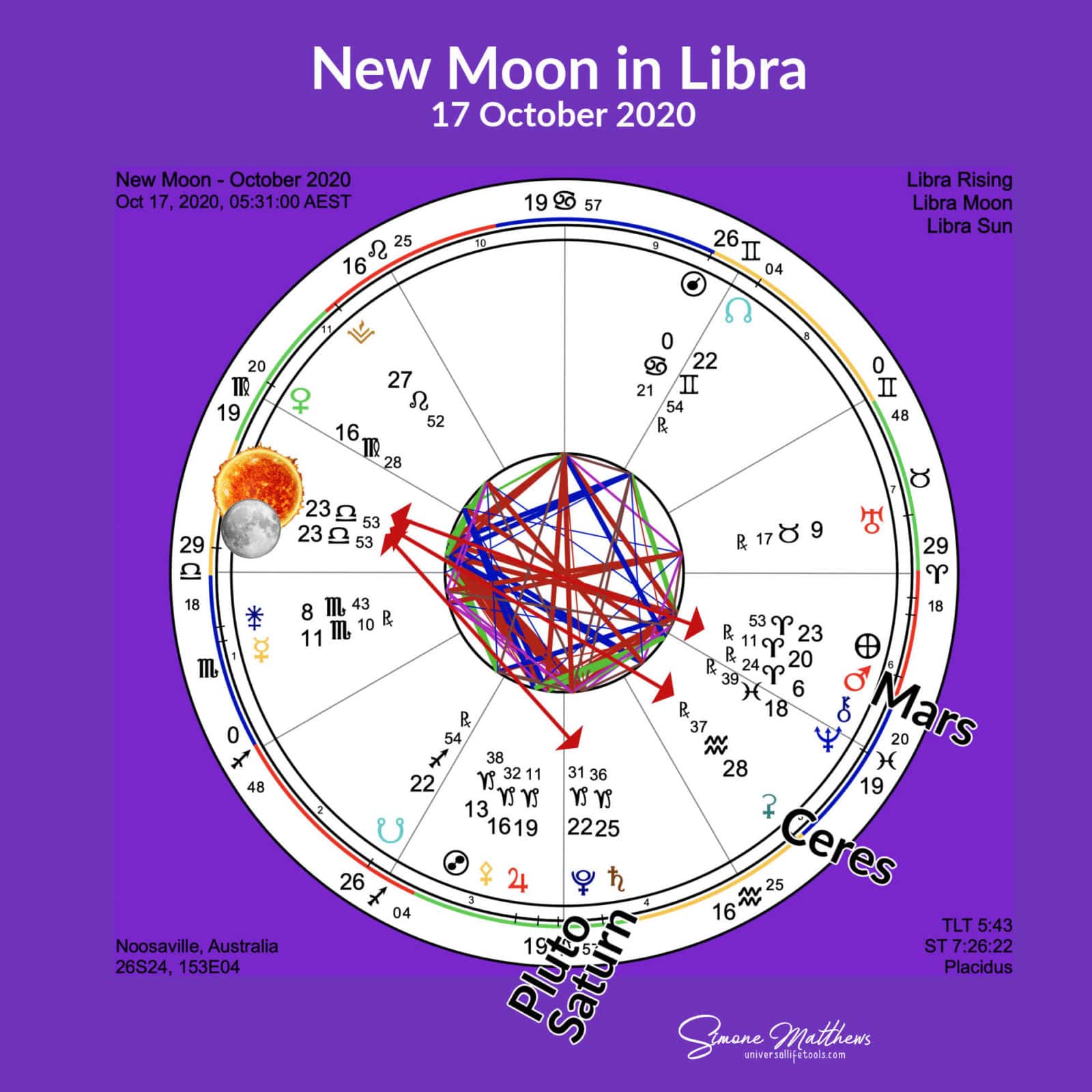 New Moon in Libra - Being the Observer - Simone M Matthews
