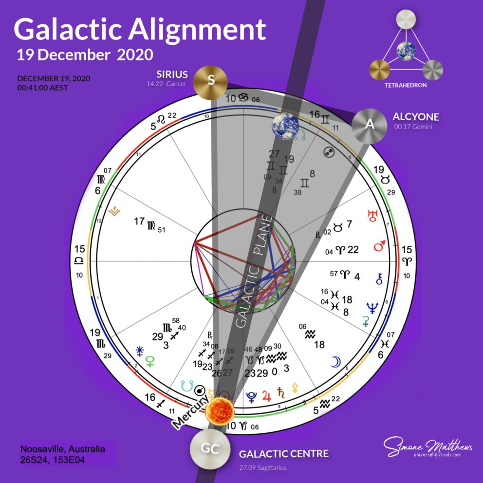 Galactic Evolutionary Alignment - December 2020