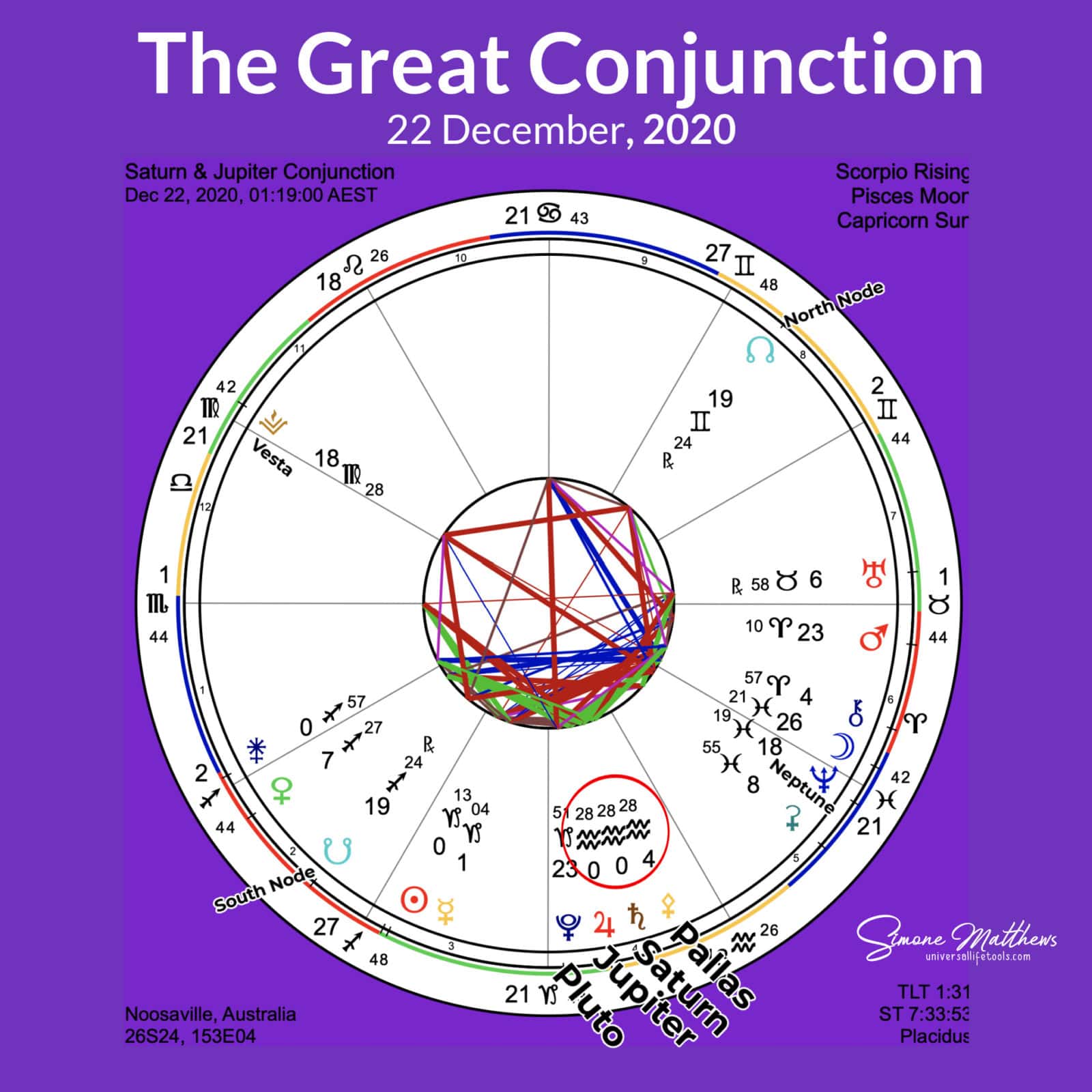 The Great Conjunction - Jupiter & Saturn
